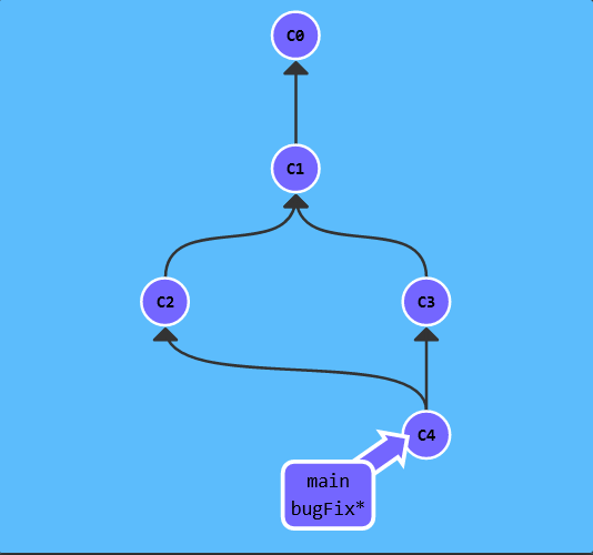 Gitbranch Zehua