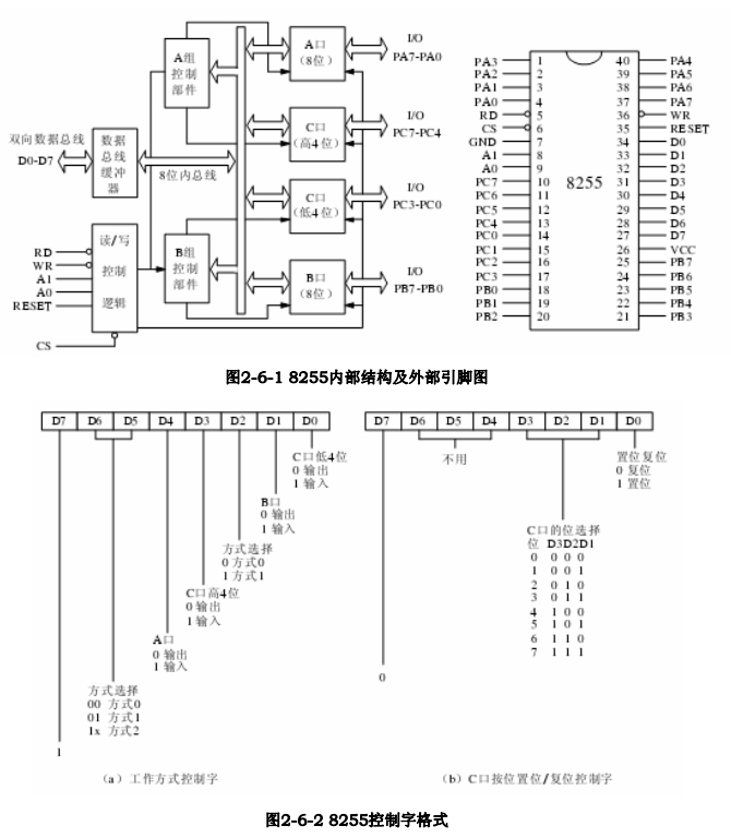 微机原理实验报告 | Zehua的个人博客