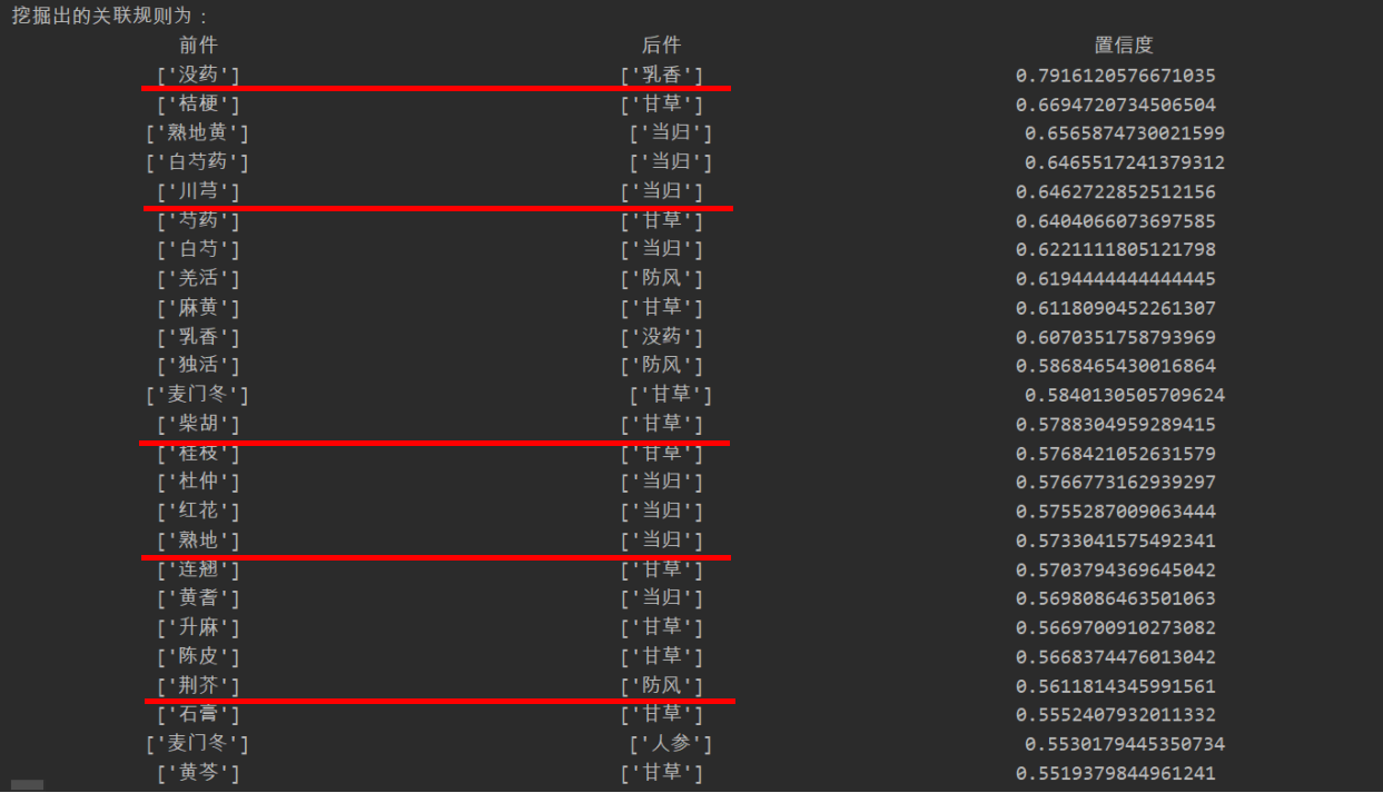 大数据作业1——apriori算法 | Zehua的个人博客