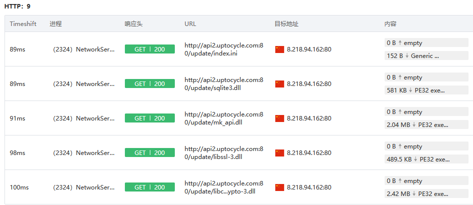 电脑中毒处置 | Zehua的个人博客