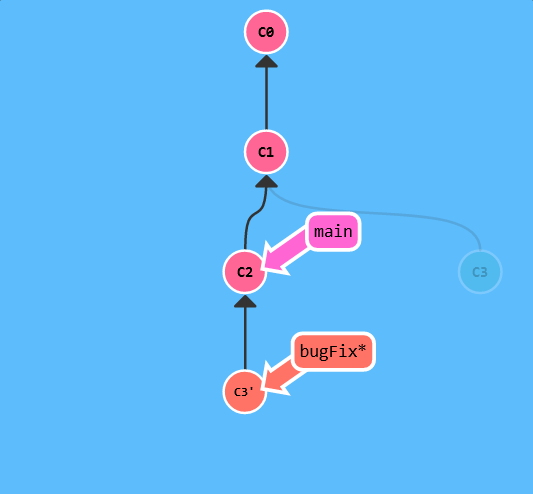 【GitBranch】基础篇 | Zehua的个人博客