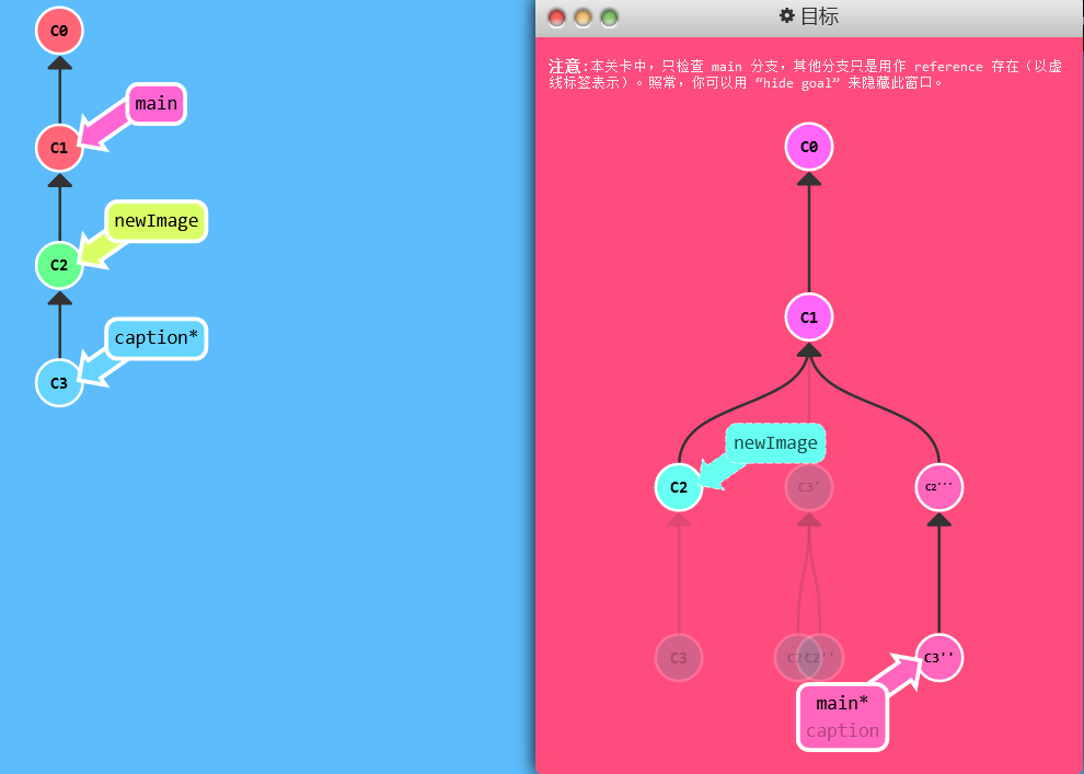 【GitBranch】杂项 | Zehua的个人博客