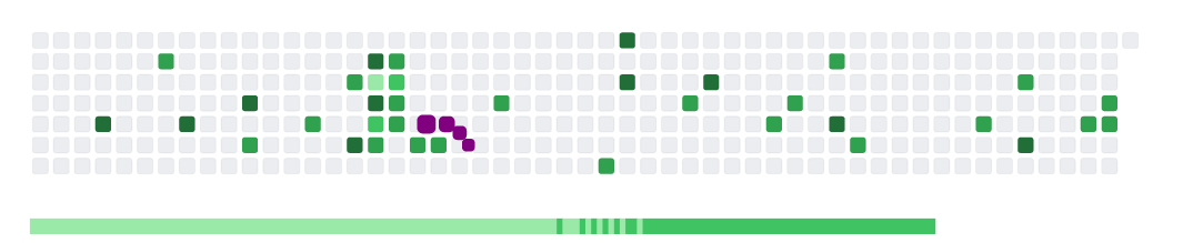 GitHub主页设计 | Zehua的个人博客