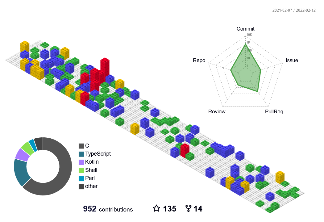 GitHub主页设计 | Zehua的个人博客